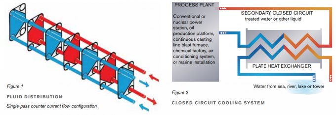 Apv J092 Plate Heat Exchanger Gaskets For Chemical Process