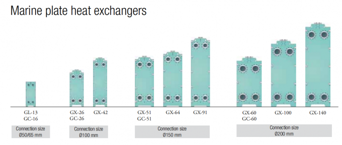 Tranter GX42 PHE Titanium Heat Exchangers Plate For Sea Water