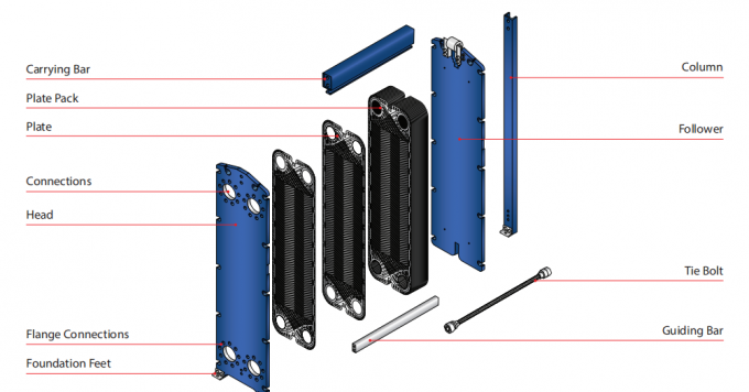 Cross Flow Metallurgy Desalination PHE Sondex S14 Plate Heat Exchanger ...