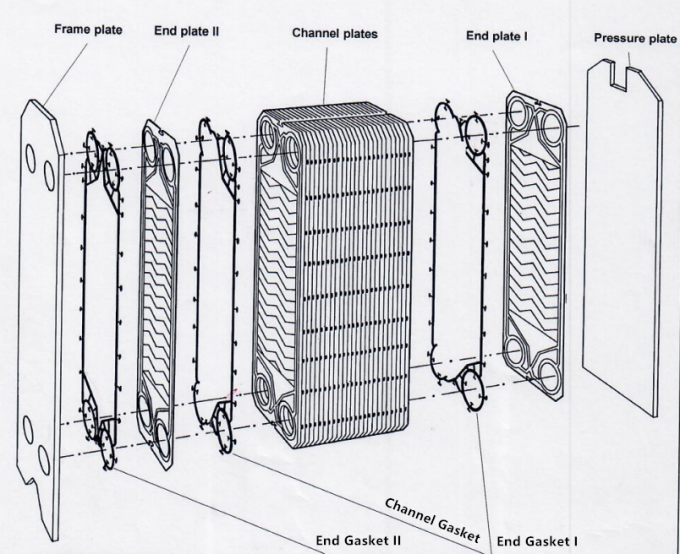 S8 S8A Sondex Danfoss Heat Exchanger Seal For Small Sized Pasteurization